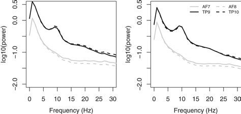 Characterizing Population Eeg Dynamics Throughout Adulthood Eneuro