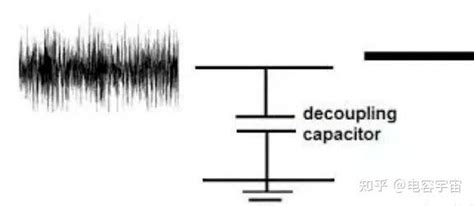 去耦电容的工作原理，特性，选型与布局设计 知乎