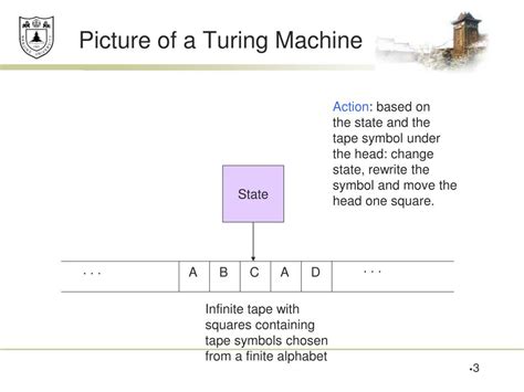 Ppt Turing Machine Powerpoint Presentation Free Download Id2499464