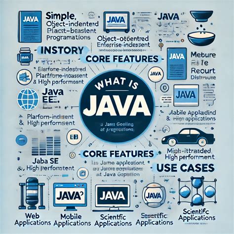 Understanding Java A Comprehensive Overview Kizilhan