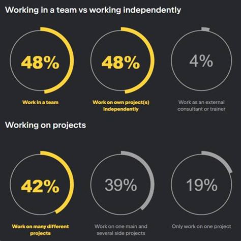 Python Is Everywhere Survey Results