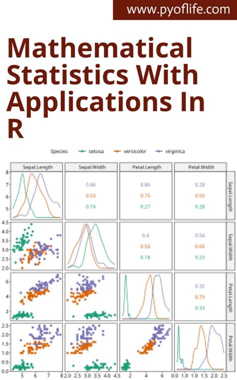 Mathematical Statistics With Applications In R