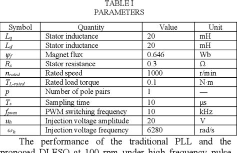 Figure 1 From A High Frequency Signal Injection Based Control Method