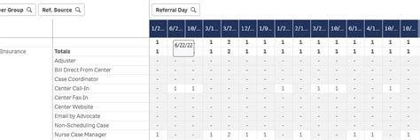 increase column widths on pivot tables qlik community 2126047