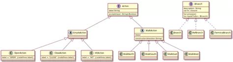 Can You Explain The Benefits Of Object Oriented Programming Vs Functional Programming I Come