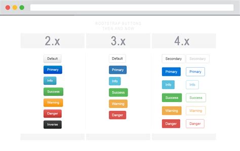 Bootstrap 4 Whats New Discover Whats New In Bootstrap 4 By Carol