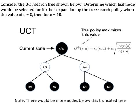 A Circle The Two Leaf Nodes Selected And Label Them