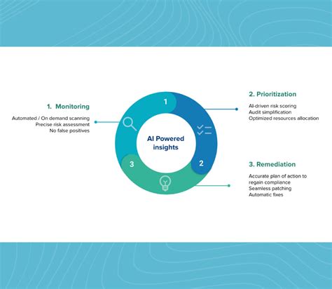 Vulnerability Management And Continuous Threat Exposure Monitoring