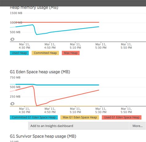 Java Docket Container Exiting With 137 Under Relatively Virtually No