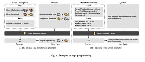 This Ai Paper Introduces Halluvault For Detecting Fact Conflicting Hallucinations In Large