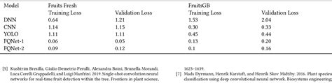 Table 1 From Online Grading Of Fruits Using Deep Learning Models And