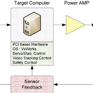 System Configuration 3 Download Scientific Diagram System Configuration 3 Download Scientific Diagram
