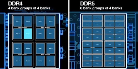 Jedec Releases Ddr5 Standards—and The Push For Widespread Ddr5 Adoption