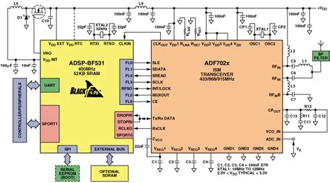 Gsm Modem Schematic Diagram