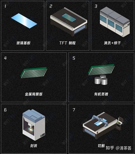 显示行业 ~ P2：oled 概述 知乎