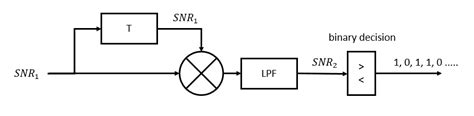 Demodulation DPSK Vs PSK Error Probability Signal Processing Stack Exchange