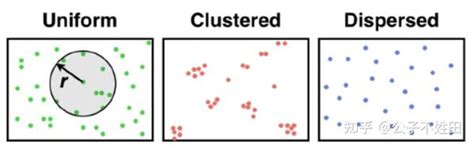 point pattern analysis 知乎