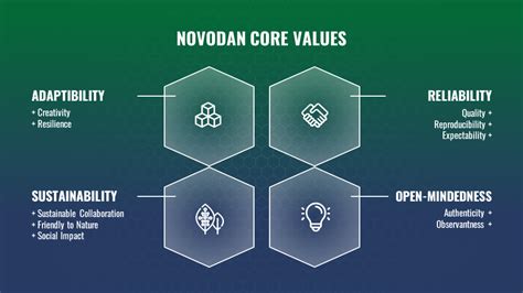 About Us Novodan Ltd