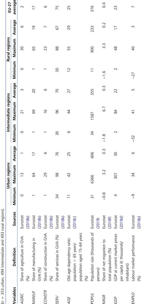 Description Of The 12 Explanatory Variables Used In The Multilevel Download Scientific Diagram