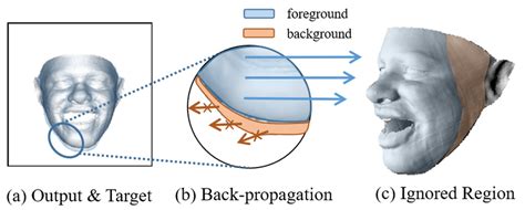 The Defect Of Plaster Sculpture Descriptor Psd When Regarded As A