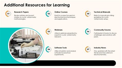 Cyclic Voltammetry Parameters Sensitivity Ppt Mockup Acp Ppt Template