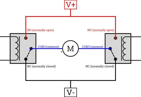 DC Motor Control Tutorial L D Motor Driver PWM H Bridge