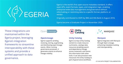 lf ai and data foundation on linkedin opensource oss linuxfoundation
