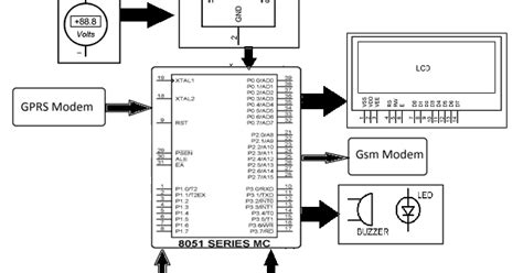 Shri Embedded Projects Vehicle With Advanced Safety And Security System 8051 Based