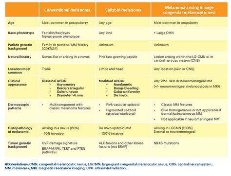 Melanoma Dermoscopy At Sandra Herring Blog