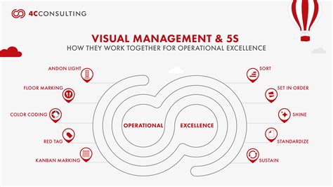 Visual Management And 5s System For Operational Excellence 4cpl