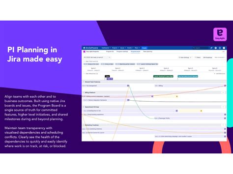 Easy Agile Programs By Easyagile Communardo
