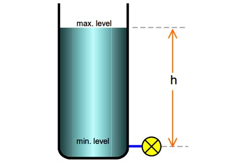 Open Tank Level Measurement Using DP Transmitter Instrumentation Tools