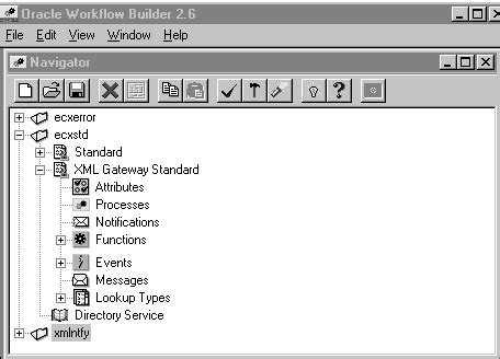 Oracle XML Gateway User S Guide