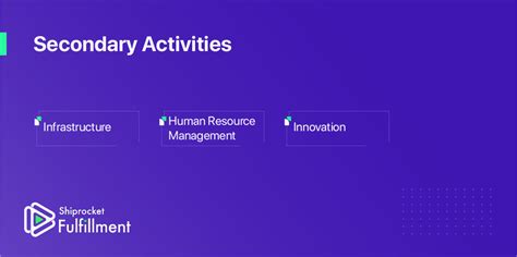 Ecommerce Value Chain Understanding The Key Elements Shiprocket Fulfillment