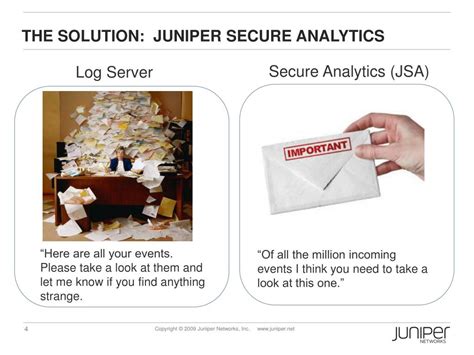 Ppt Juniper Secure Analytics Jsa Overview Powerpoint Presentation Free Download Id2352615