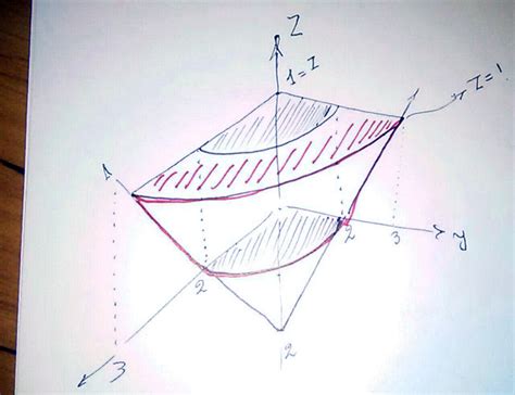 Integration Triple Integral Utilising Cylindrical Coordinates