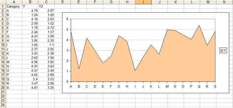 Advanced Graphs Using Excel Simple Graphs With Excel Things You Know Or Might Not Know