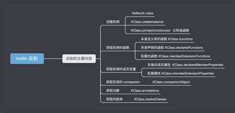 Kotlinkotlin 反射 知乎