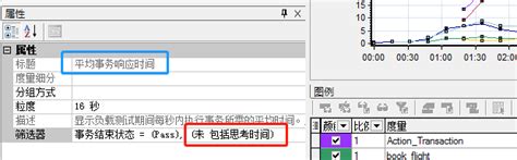 loadrunner结果分析中，概要和图的事务响应时间值不同解释 loadrunner 事务响应时间参考值 csdn博客