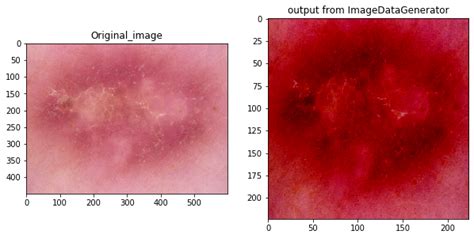 Python Imagedatagenerator Is Not Saving The Actual Output To The Disk