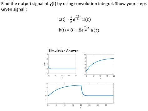 Solved Find The Output Signal Of Y T By Using Convolution Chegg Com