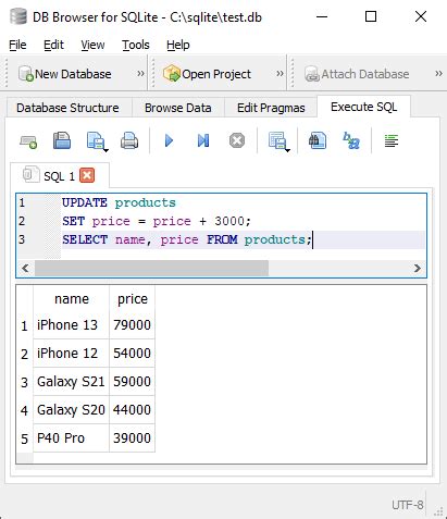 SQLite Обновление данных Команда UPDATE