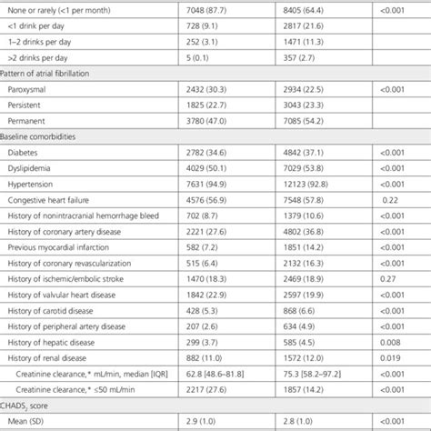 Baseline Characteristics Of Patients According To Sex Download