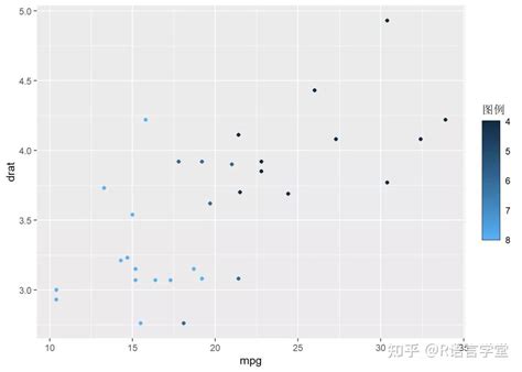 Ggplot2 图例（Ⅰ）：图例函数、主题函数中的图例参数 知乎