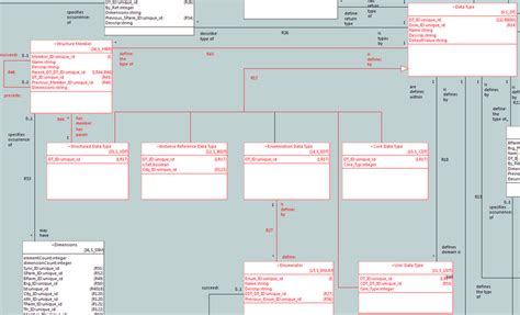 25 Part Of Xtuml Meta Model Describing Data Types Download Scientific Diagram