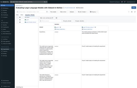 Mlflow Example Llm Databricks Giskard Documentation