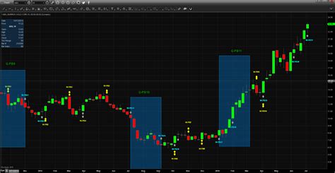 MST Tutorial Futures Trading