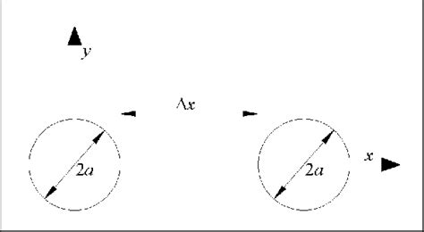 Plan View Of The Two Cylinders Used In The Applications The Dominant Download Scientific