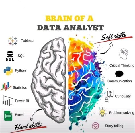 Drew Davis 📊 On Linkedin Dataanalytics Softskills Hardskills Datascience Insightexpert
