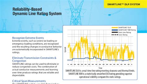 What Is Dynamic Line Rating